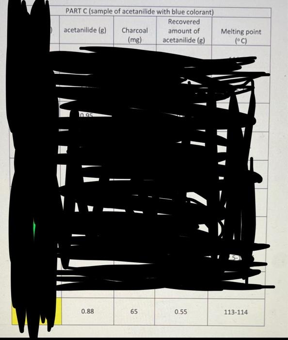 Solved PART C(sample of acetanilide with blue colorant) | Chegg.com