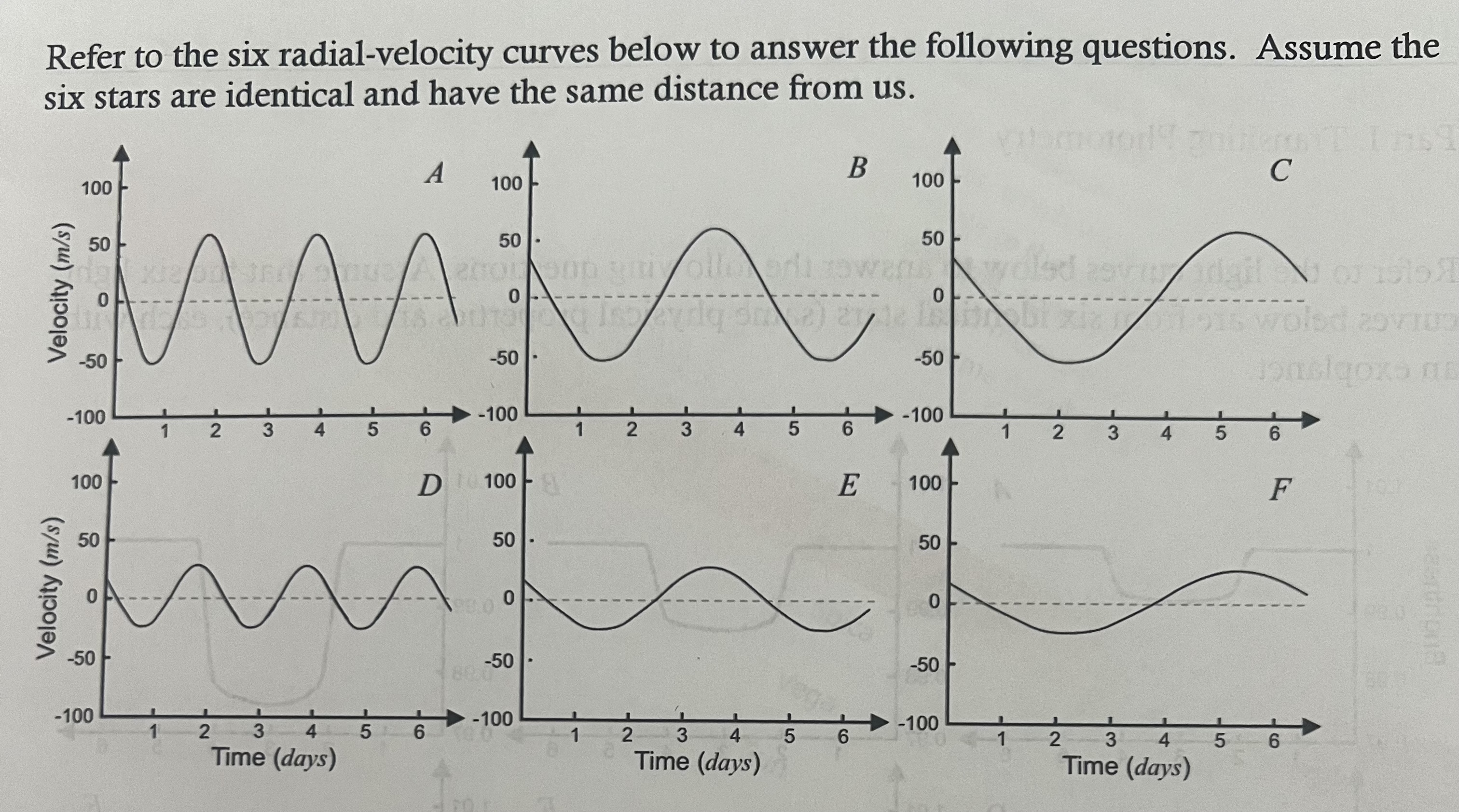 which of the radial velocity curves A,B,C,D,E or F | Chegg.com