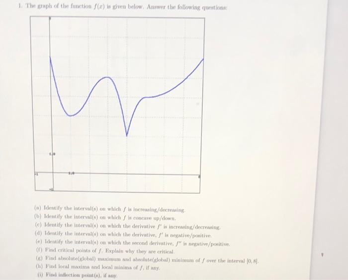 Solved 1. The sgraph of the function f(x) in given below. | Chegg.com