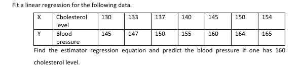 Solved Fit a linear regression for the following data. х | Chegg.com