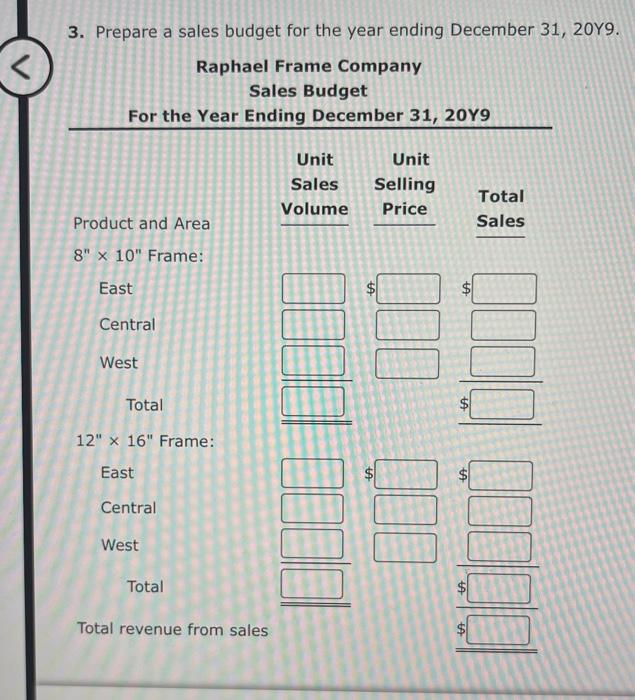 Solved Forecast sales volume and sales budget For 20Y8, | Chegg.com