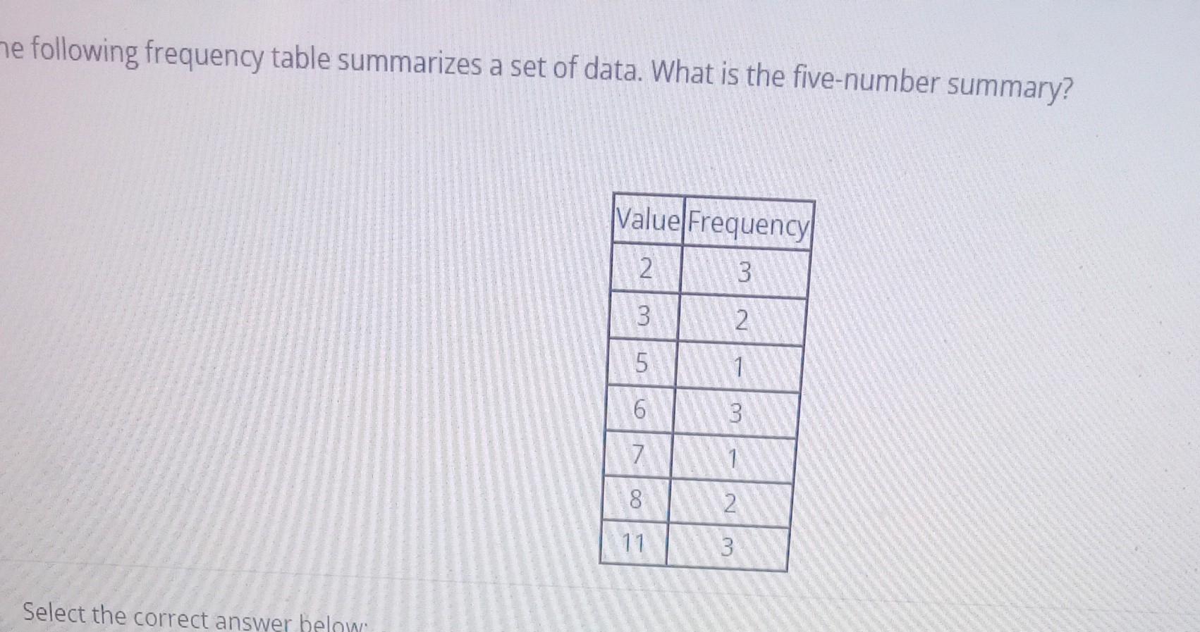 Solved He Following Frequency Table Summarizes A Set Of