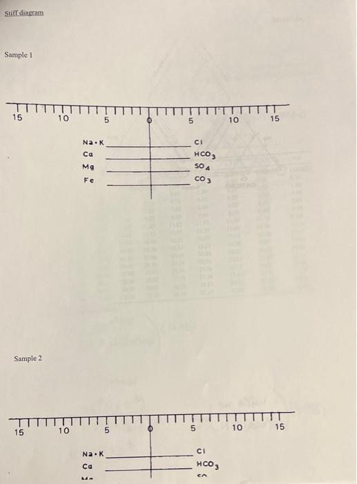 Solved 5. Plotting chemical data Stiff diagram is polygon | Chegg.com
