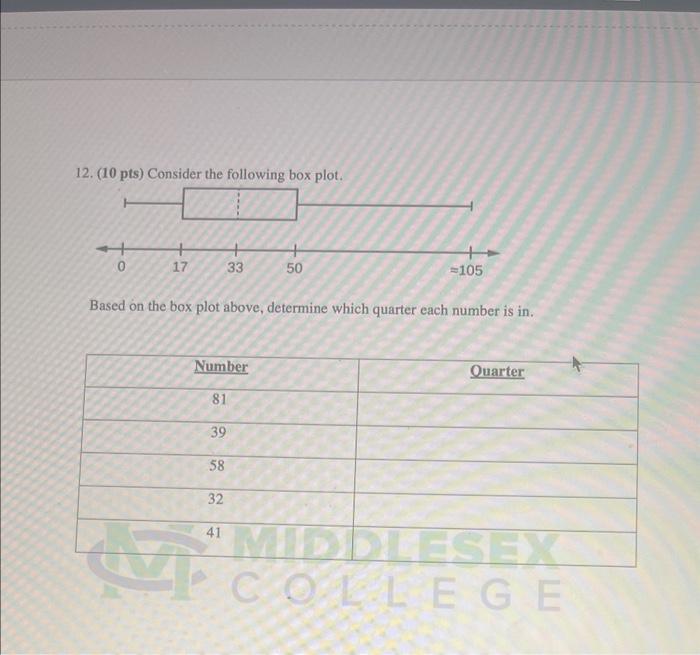 Solved 12. (10 pts) Consider the following box plot. Based | Chegg.com