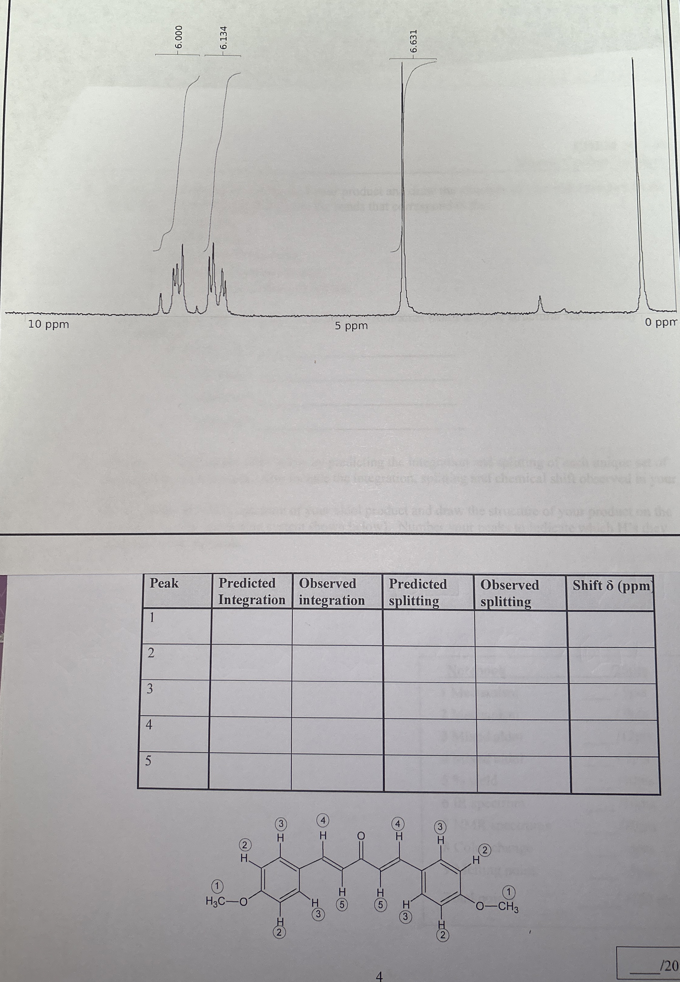 Solved Fill out the table for the following adol product | Chegg.com