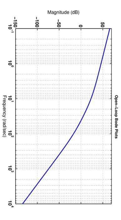 Solved Question 8. (10 points) The block diagram of a | Chegg.com