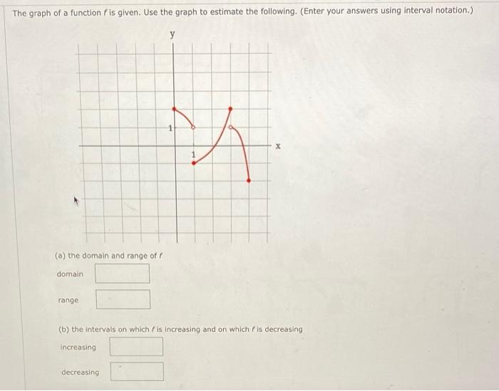 Solved The graph of a function fis given. Use the graph to | Chegg.com