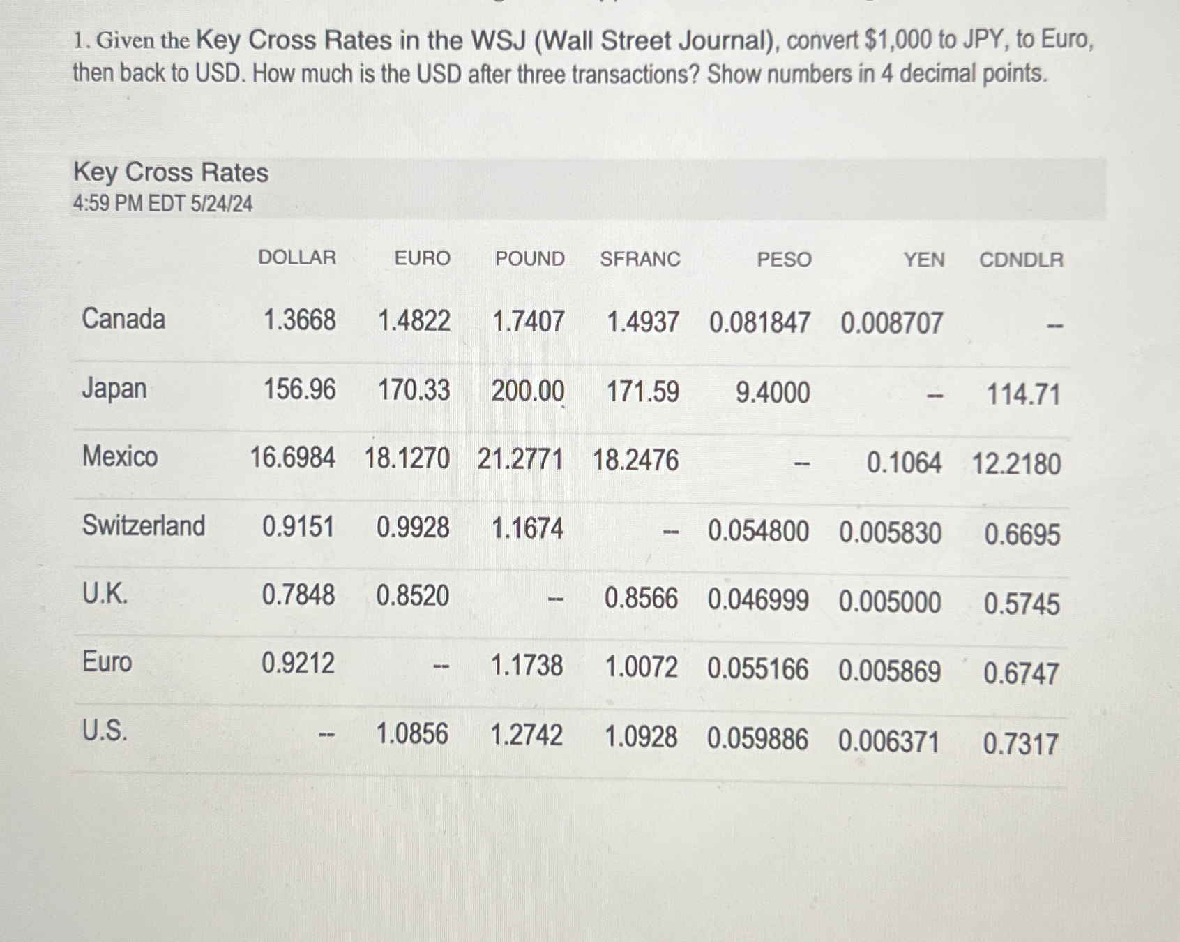 Solved Given the Key Cross Rates in the WSJ (Wall Street | Chegg.com