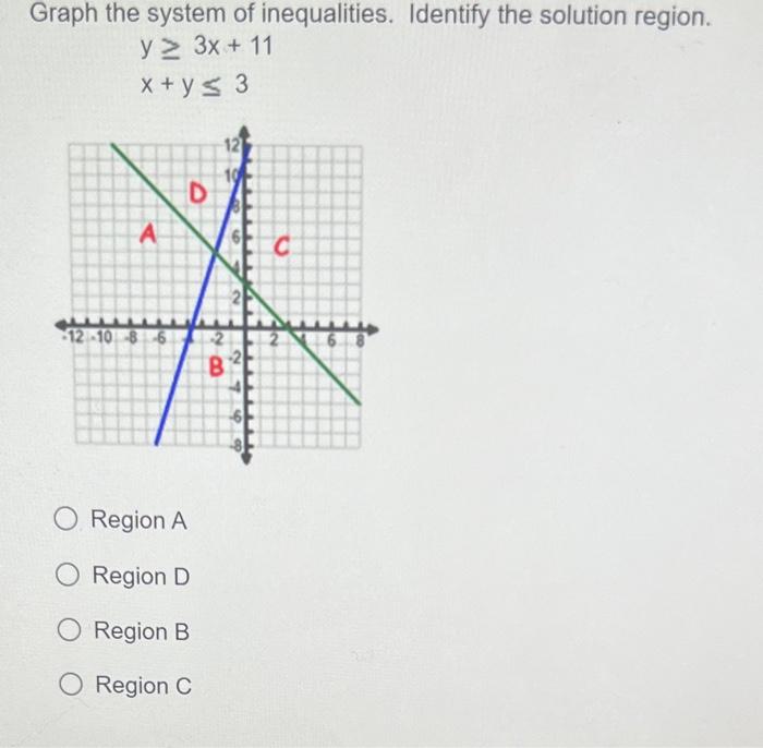Solved Graph the system of inequalities. Identify the | Chegg.com