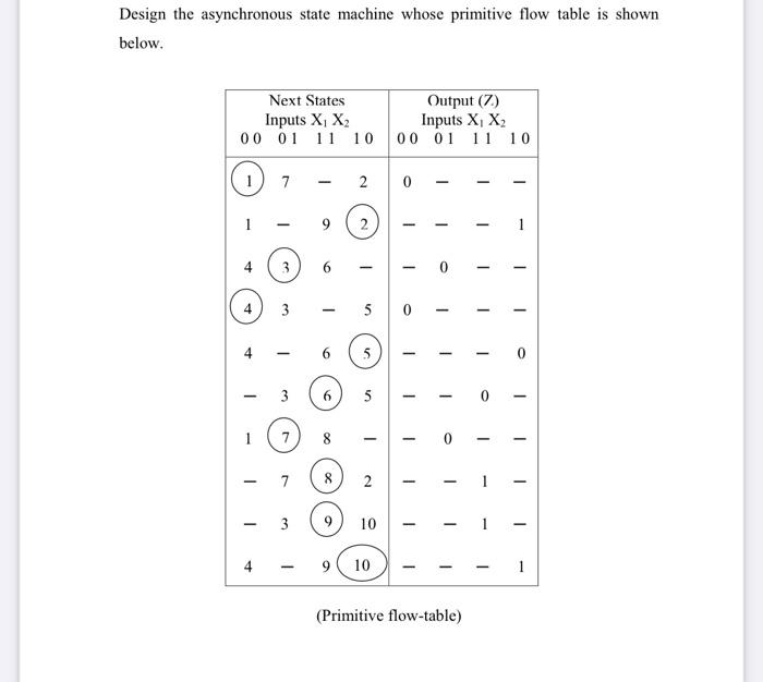 Solved Design the asynchronous state machine whose primitive | Chegg.com