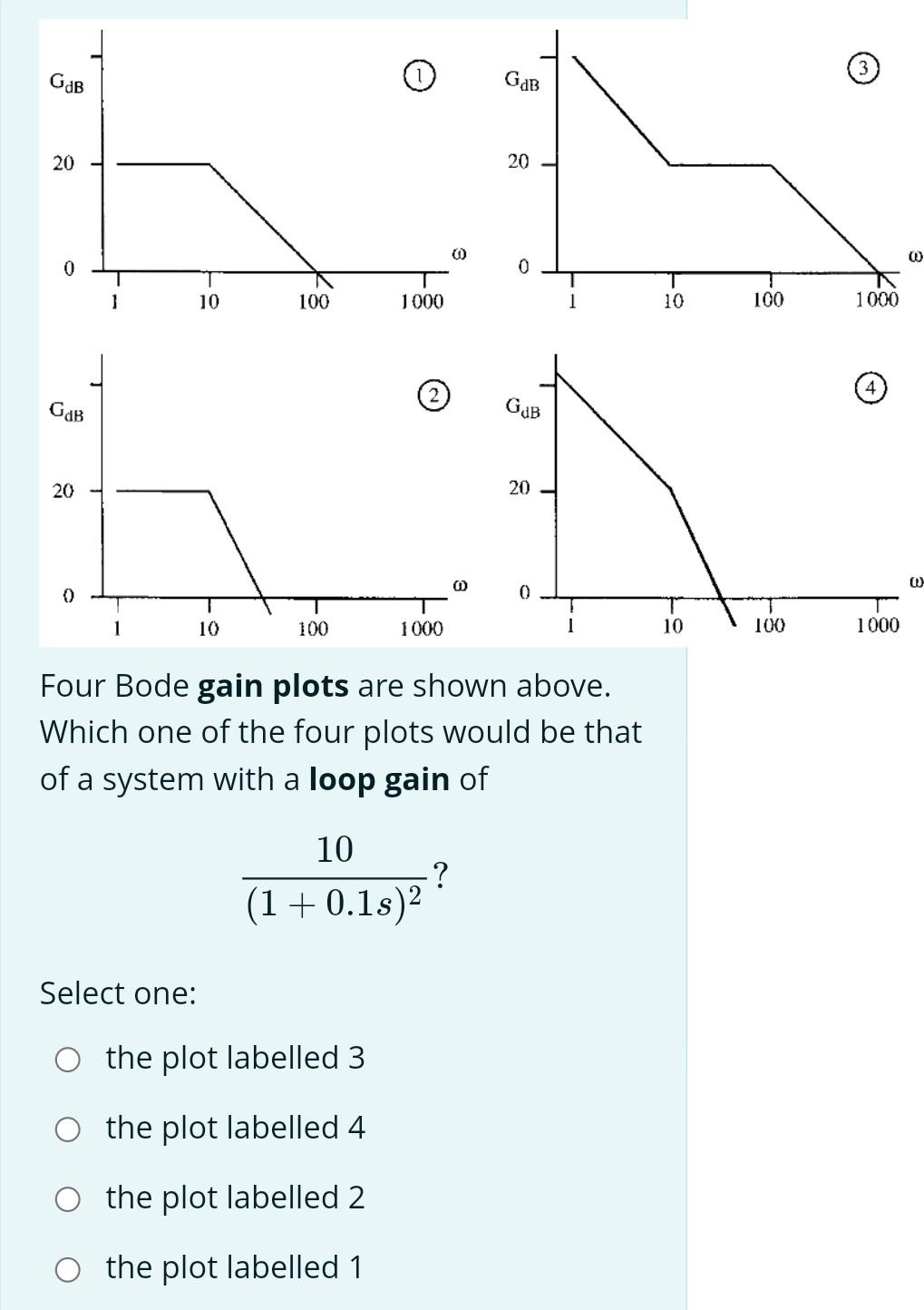 Solved Four Bode gain plots are shown above. Which one of | Chegg.com