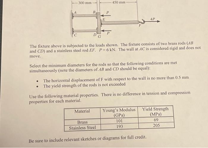 Solved The fixture above is subjected to the loads shown. | Chegg.com