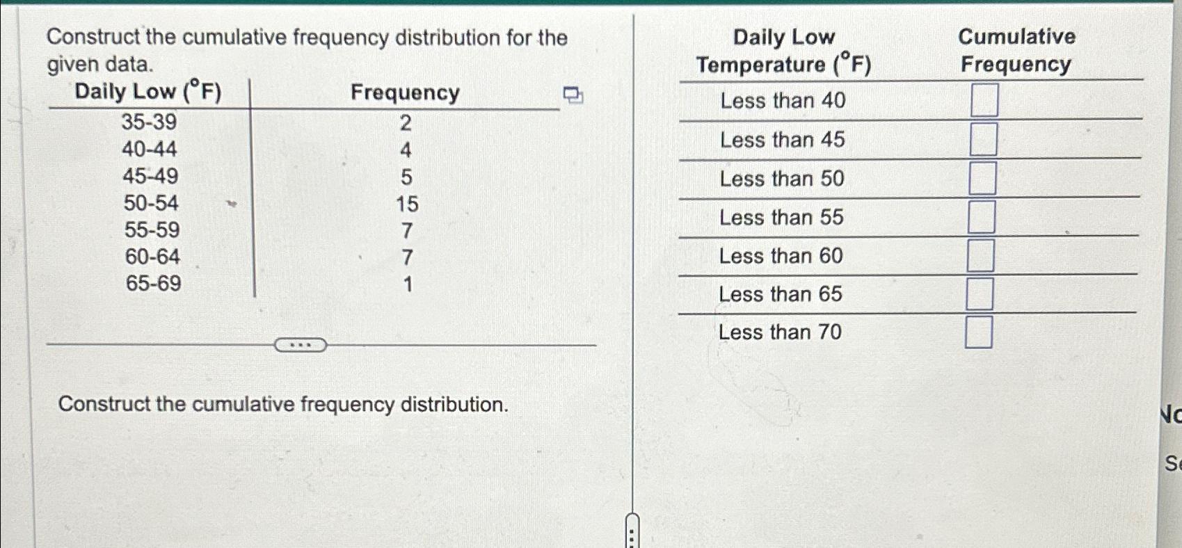 Solved Construct the cumulative frequency distribution for | Chegg.com