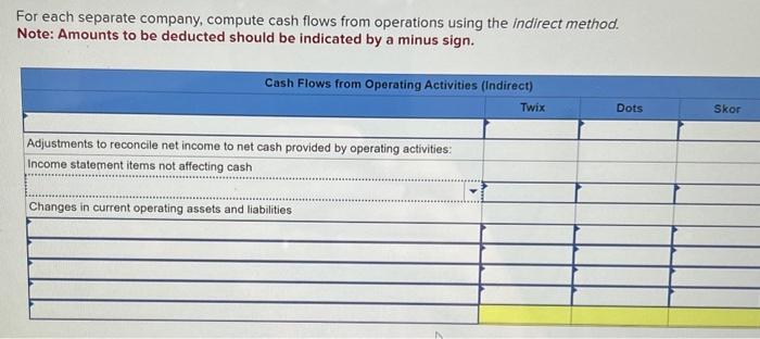 Net income Depreciation expense Accounts receivable | Chegg.com