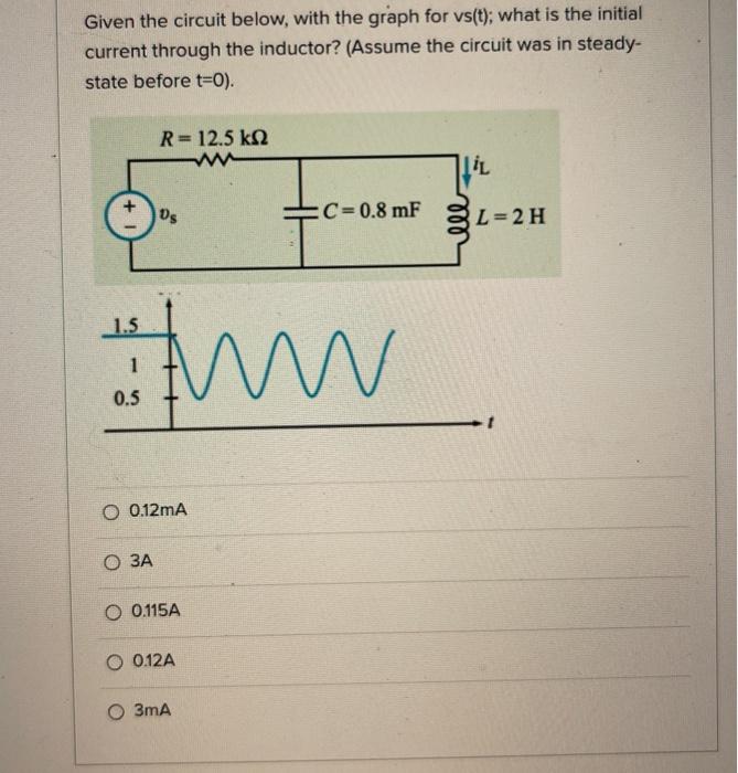 Solved Given the circuit below, with the graph for vs(t); | Chegg.com
