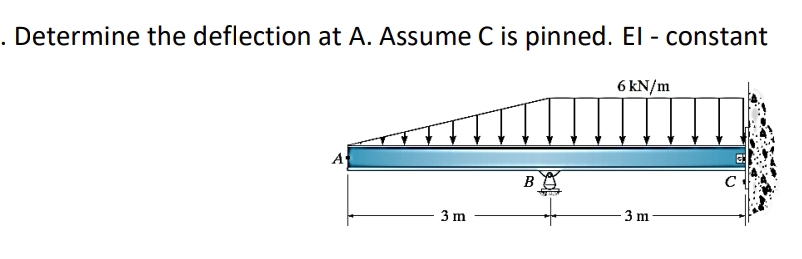 Determine the deflection at A. ﻿Assume C is pinned. | Chegg.com