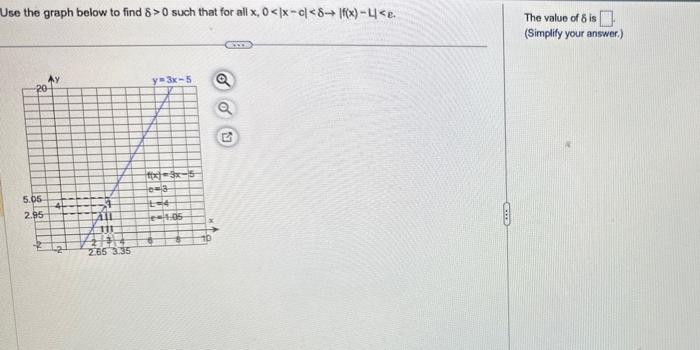 Solved Use the graph below to find δ>0 such that for all | Chegg.com
