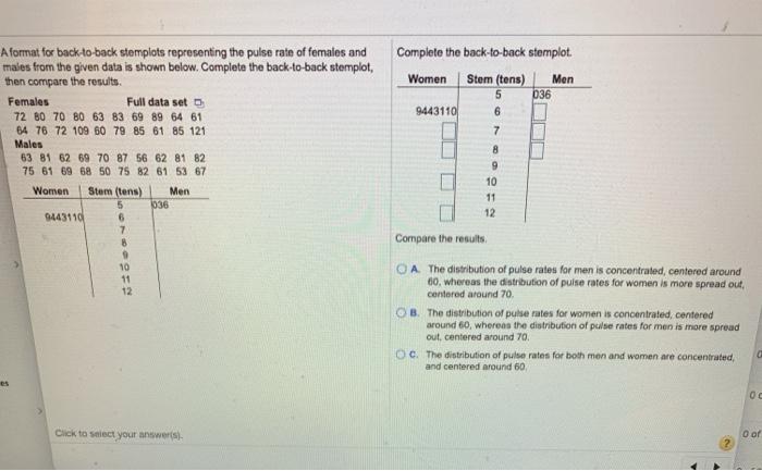 Solved Complete the back-to-back stemplot. Women Stem (tens) | Chegg.com