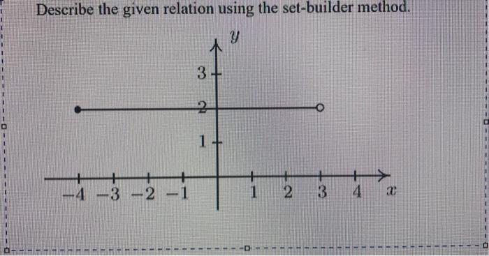 Solved Describe the given relation using the set-builder | Chegg.com
