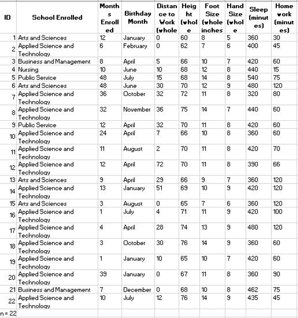 Solved View the variable Months Enrolled in the Student Data | Chegg.com