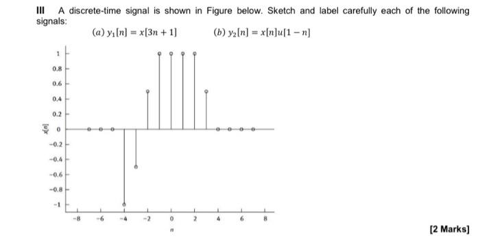 Solved III A discrete-time signal is shown in Figure below. | Chegg.com