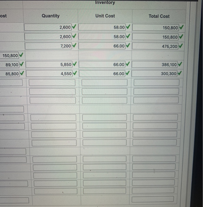 Solved FIFO perpetual inventory Instructions FIFO Chart of | Chegg.com