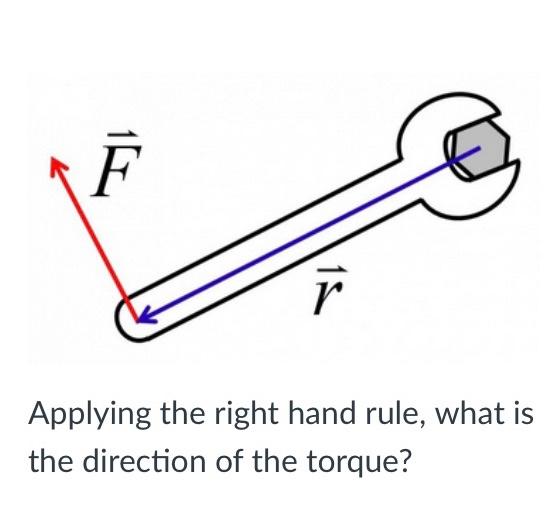 Solved *I believe the direction of the torque is going into | Chegg.com