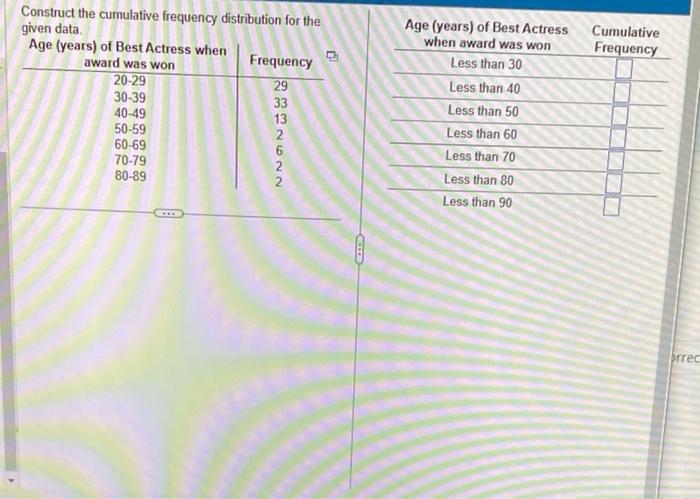 Solved Construct the cumulative frequency distribution for | Chegg.com
