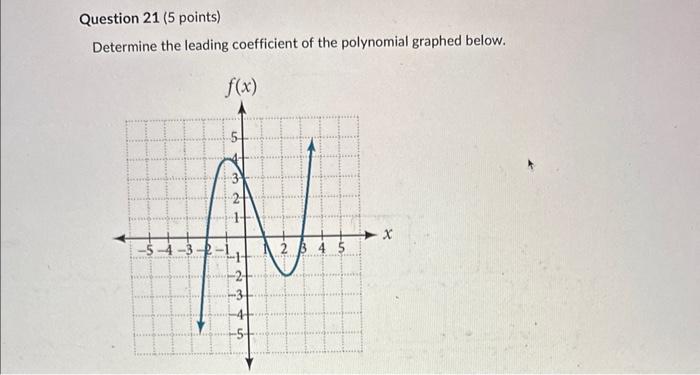 Solved Determine the leading coefficient of the polynomial | Chegg.com