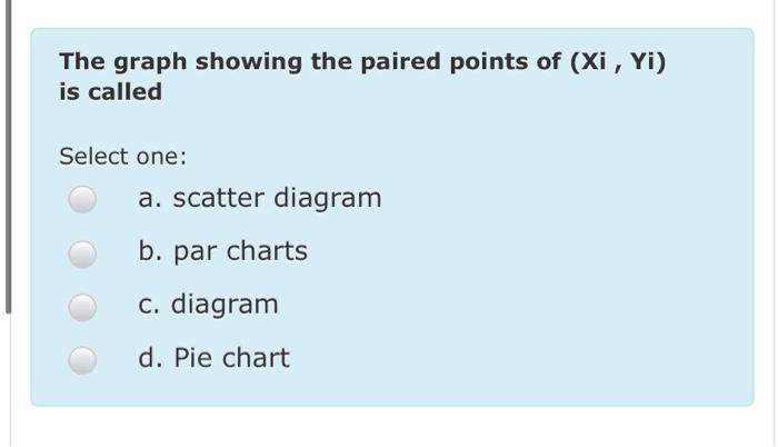 Solved The graph showing the paired points of (Xi , Yi) is | Chegg.com