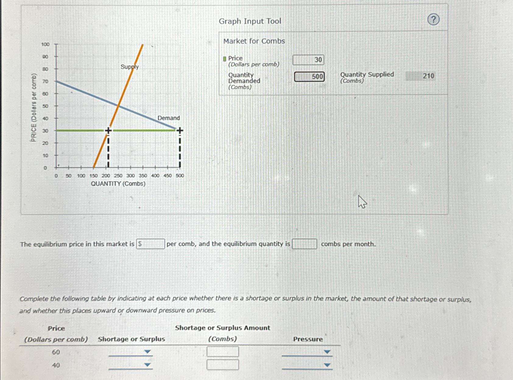 Solved Graph Input ToolMarket for CombsPrice(Dollars per | Chegg.com