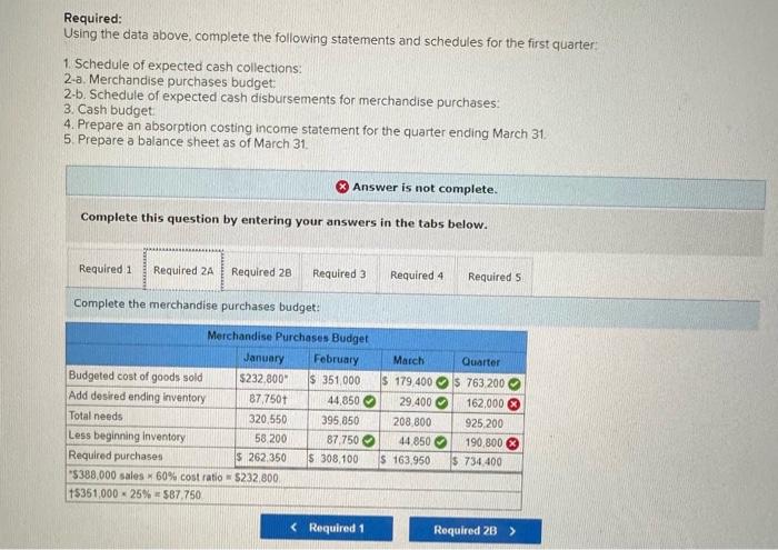 Solved Problem 8-31 (Algo) Completing a Master Budget | Chegg.com