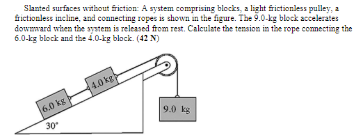Solved Slanted surfaces without friction: A system | Chegg.com