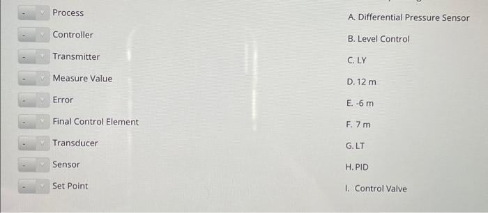 Solved LY LV LIC PID Controller (Function Block in DCS/PLC | Chegg.com