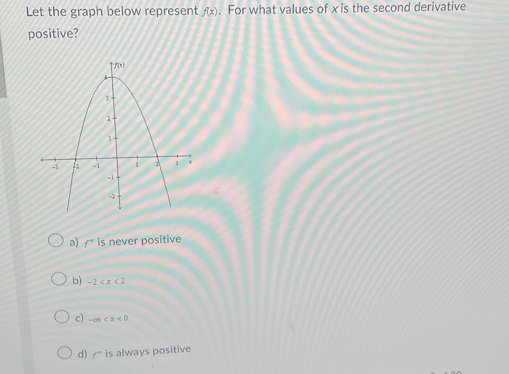 Solved Let the graph below represent f(x). ﻿For what values | Chegg.com