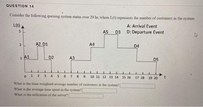 Solved QUESTION 14 Consider the following queuing system | Chegg.com