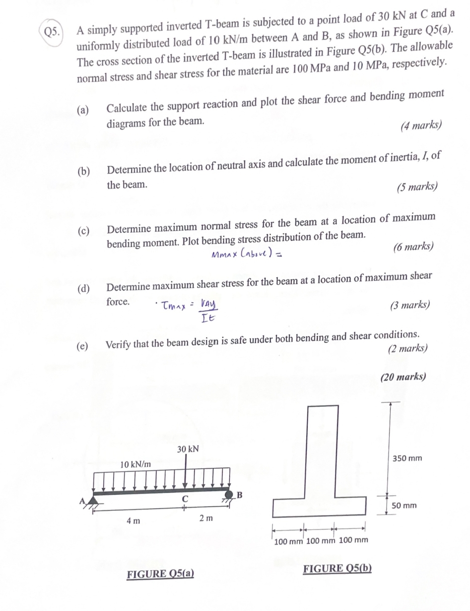 Solved Q5. ﻿A simply supported inverted T-beam is subjected | Chegg.com