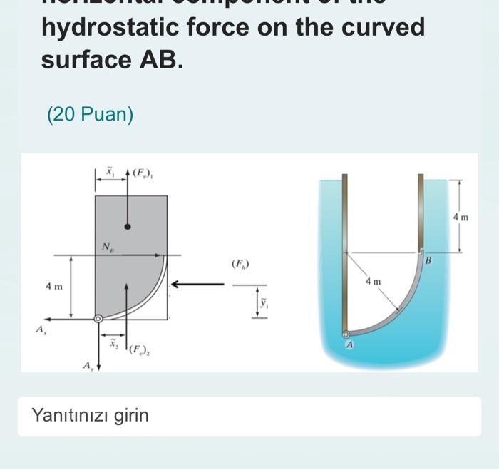 Solved hydrostatic force on the curved surface AB. (20 | Chegg.com