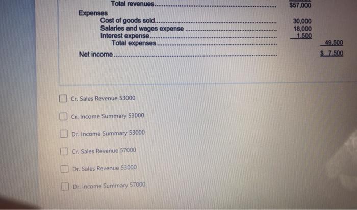 Solved The respective normal account balances of Sales | Chegg.com
