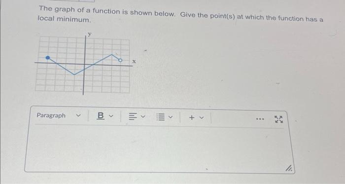 Solved The graph of a function is shown below. Give the | Chegg.com
