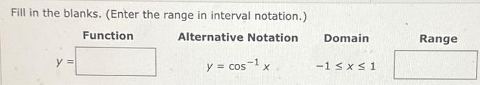 Solved Fill in the blanks. (Enter the domain in interval | Chegg.com