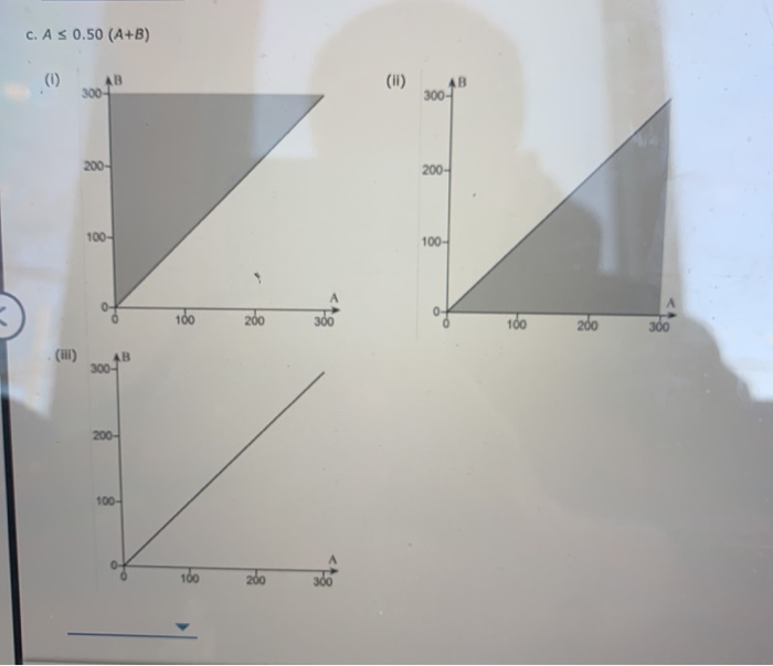 Solved Select the correct graph of the constraint lines and | Chegg.com