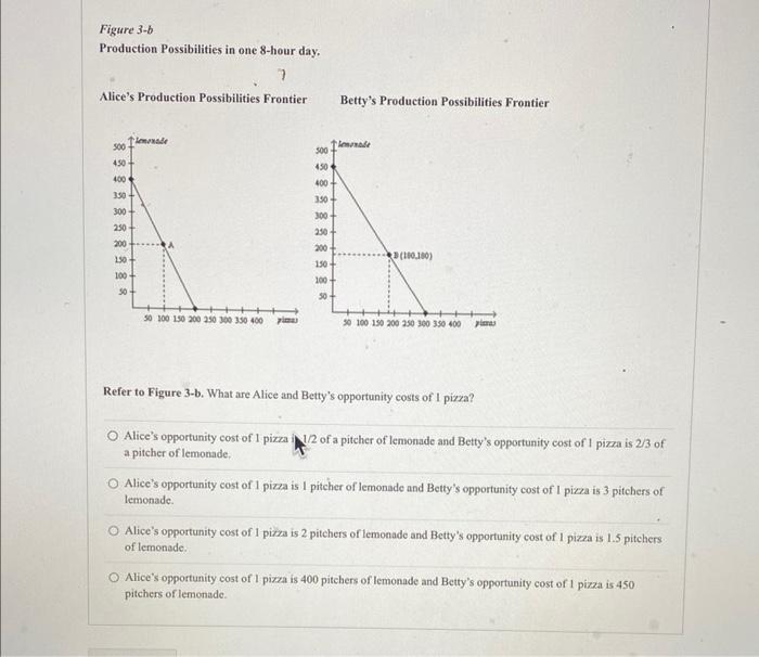 Solved Figure 7 In equilibrium, what it the producer | Chegg.com