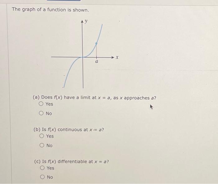 Solved The graph of a function is shown. (a) Does f(x) have | Chegg.com