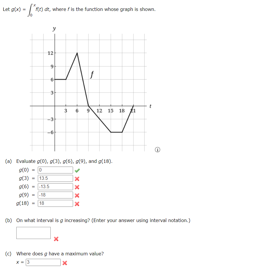 Solved Calculus 2 ﻿Let g(x)=∫0xf(t)dt, ﻿where f ﻿is the | Chegg.com