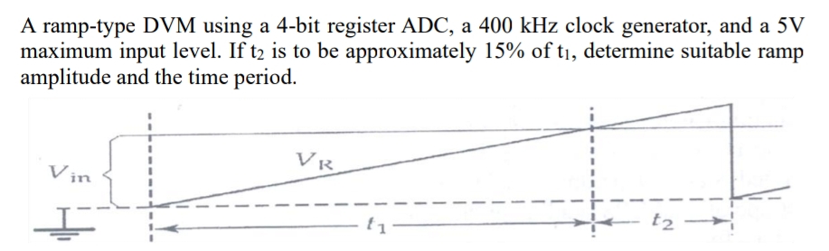 Solved A ramp-type DVM using a 4-bit register ADC, a 400 | Chegg.com