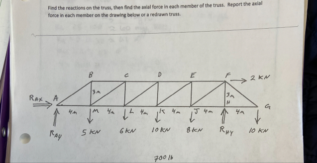 Solved Find the reactions on the truss, then find the axial | Chegg.com