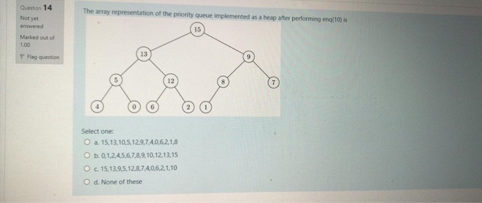 Solved Question 14 The array representation of the priority | Chegg.com