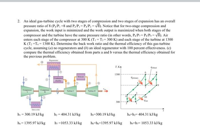 Solved 2. An ideal gas-turbine cycle with two stages of | Chegg.com