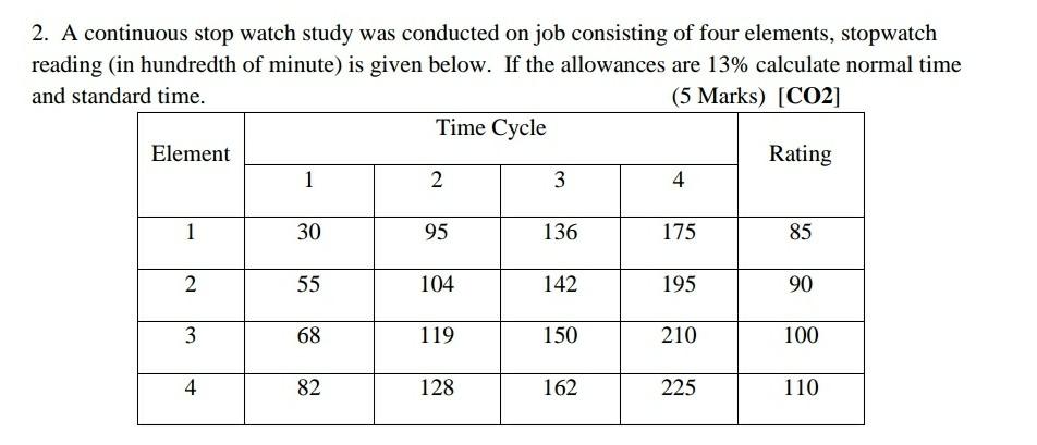 Solved 2. A continuous stop watch study was conducted on job | Chegg.com